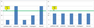 Wat is de Lean methode? Uitleg en tips voor toepassen | 5ST3PS