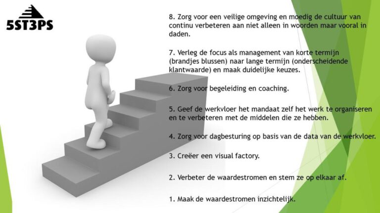 Wat is de Lean methode? Uitleg en tips voor toepassen | 5ST3PS